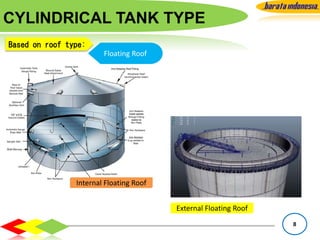 Tank Introduction.pptx