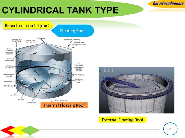 Tank Introduction.pptx