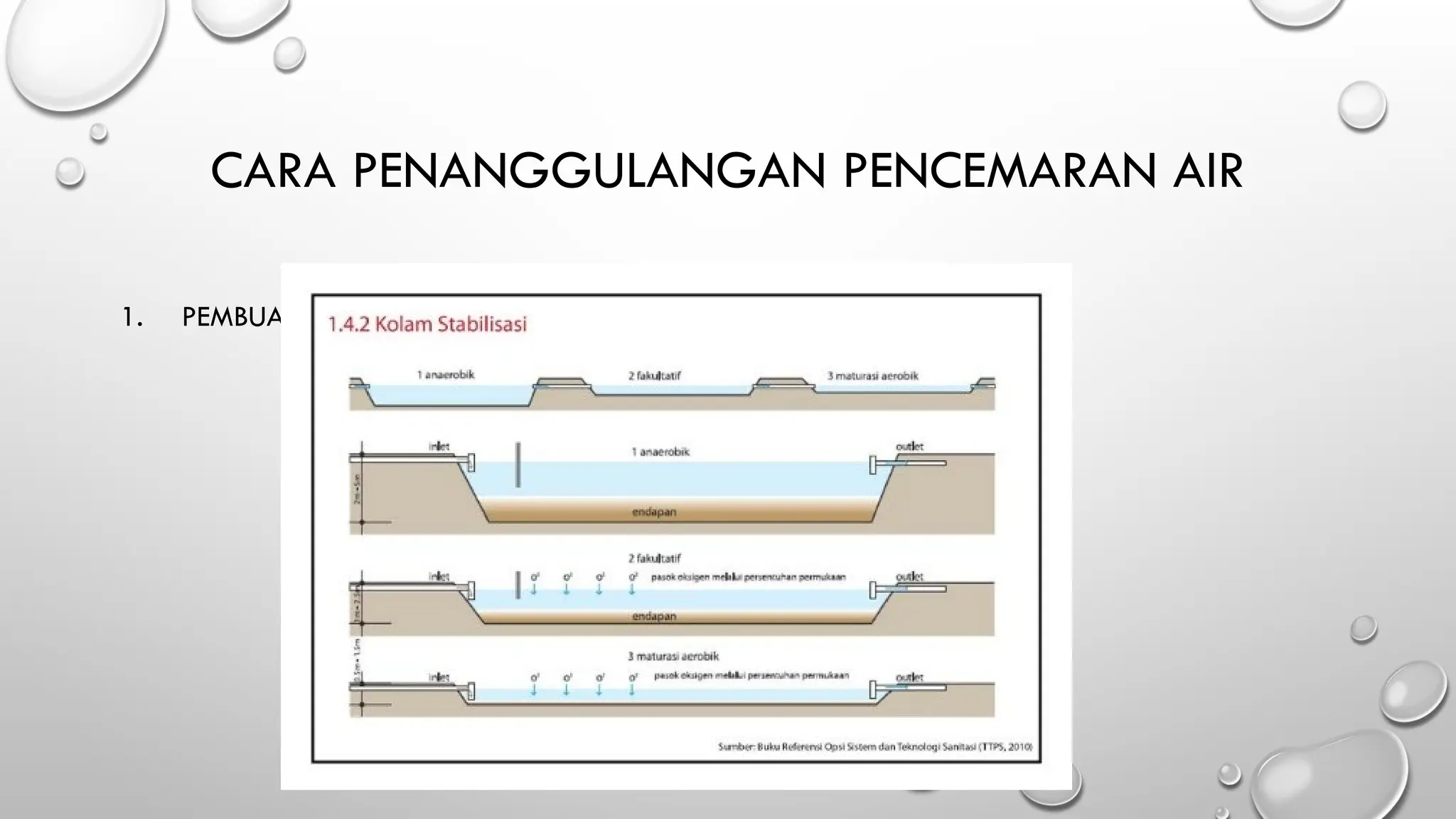 Presentasi Pencemaran lingkungan (pencemaran air).pptx