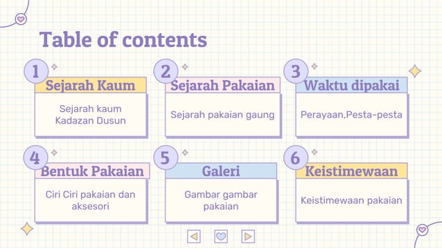 presentation pep penghayatan etika dan peradaban.pptx
