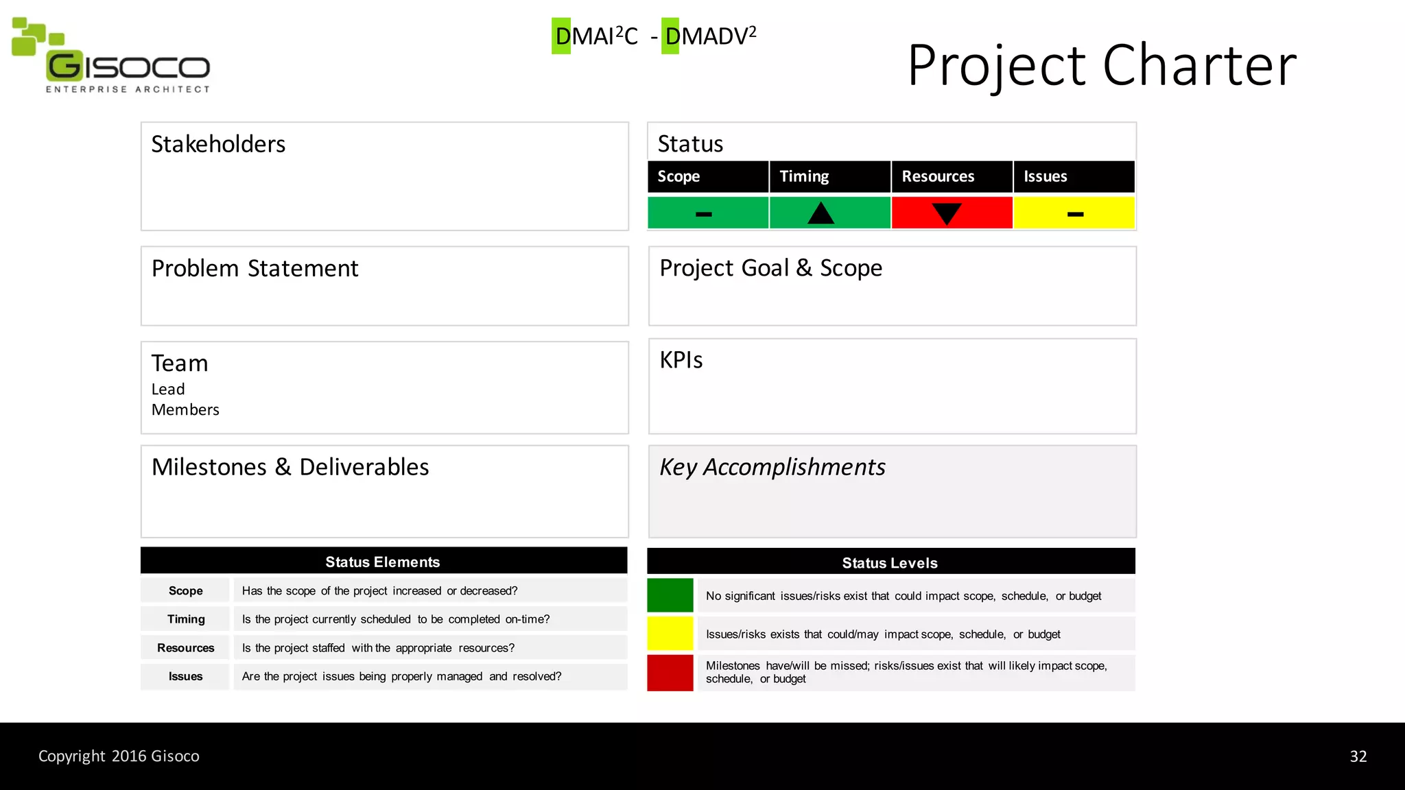 PE Playbook - Process Excellence | PDF