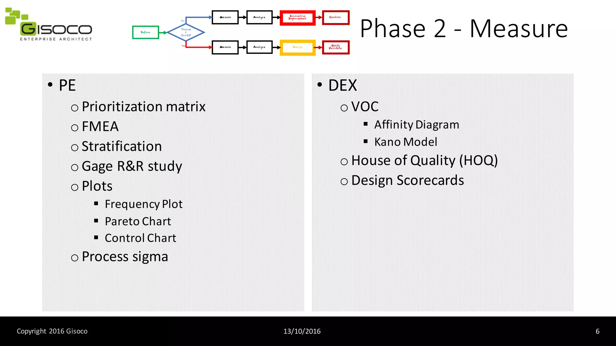 PE Playbook - Process Excellence | PDF