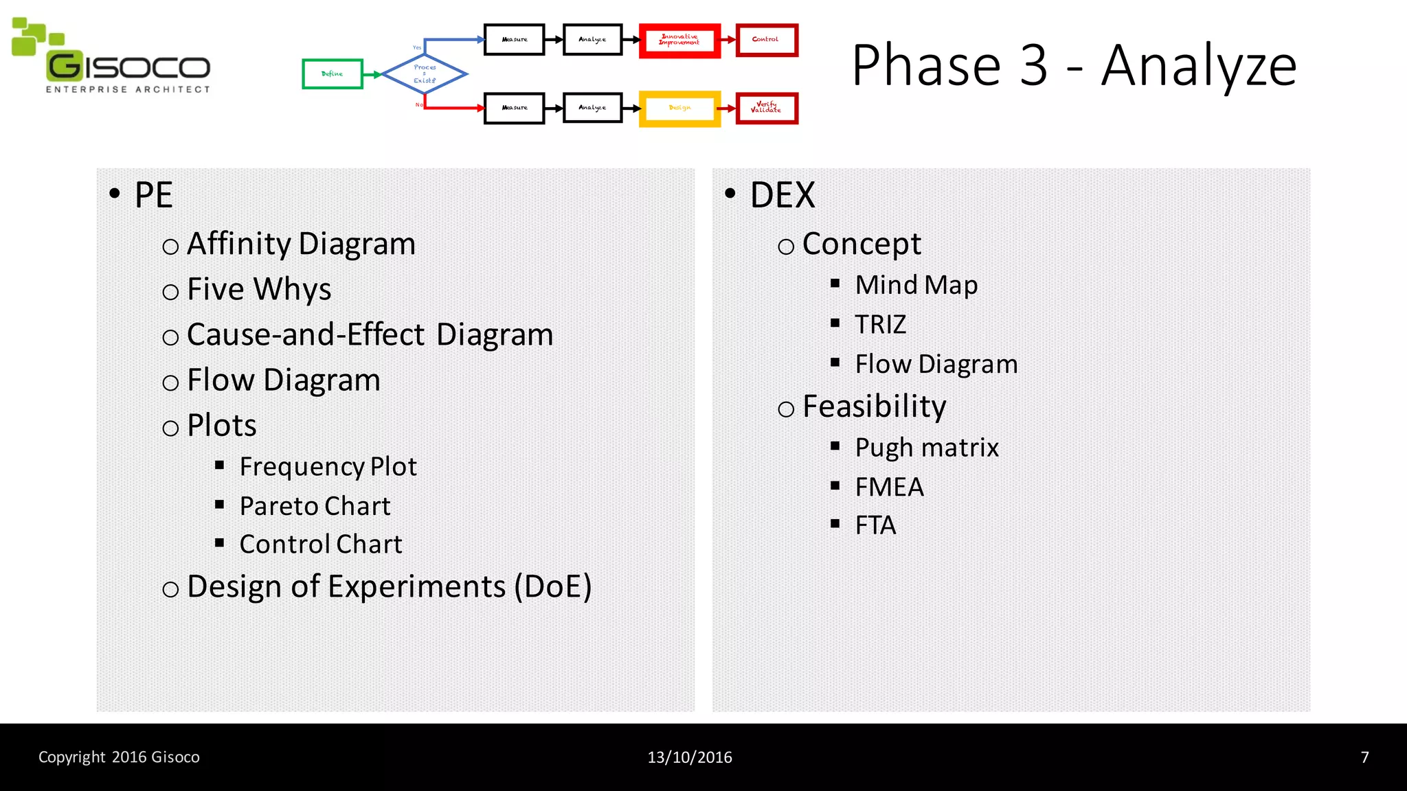 PE Playbook - Process Excellence | PDF
