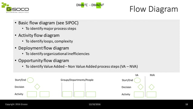 PE Playbook - Process Excellence | PDF