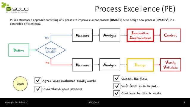 PE Playbook - Process Excellence | PDF