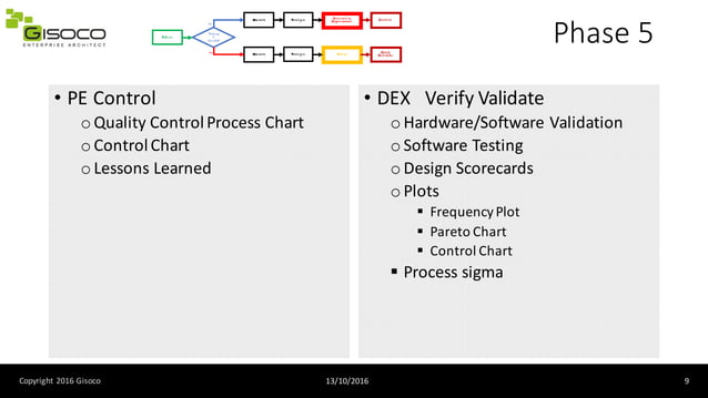 PE Playbook - Process Excellence | PDF