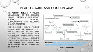 presentation_periodic_properties_of_elements_-_i_1520334349_198572.pdf ...