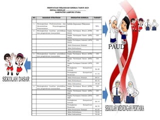 Presentation PERJANJIAN KINERJA TAHUN 2024.pdf