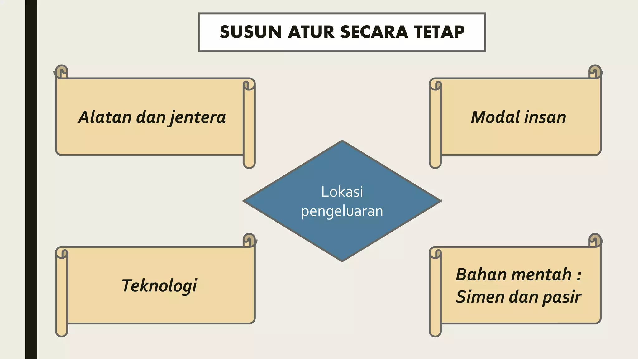 STPM SEM 1 P.PERNIAGAAN BAB 2 (PROSES PENGELUARAN) | PPTX