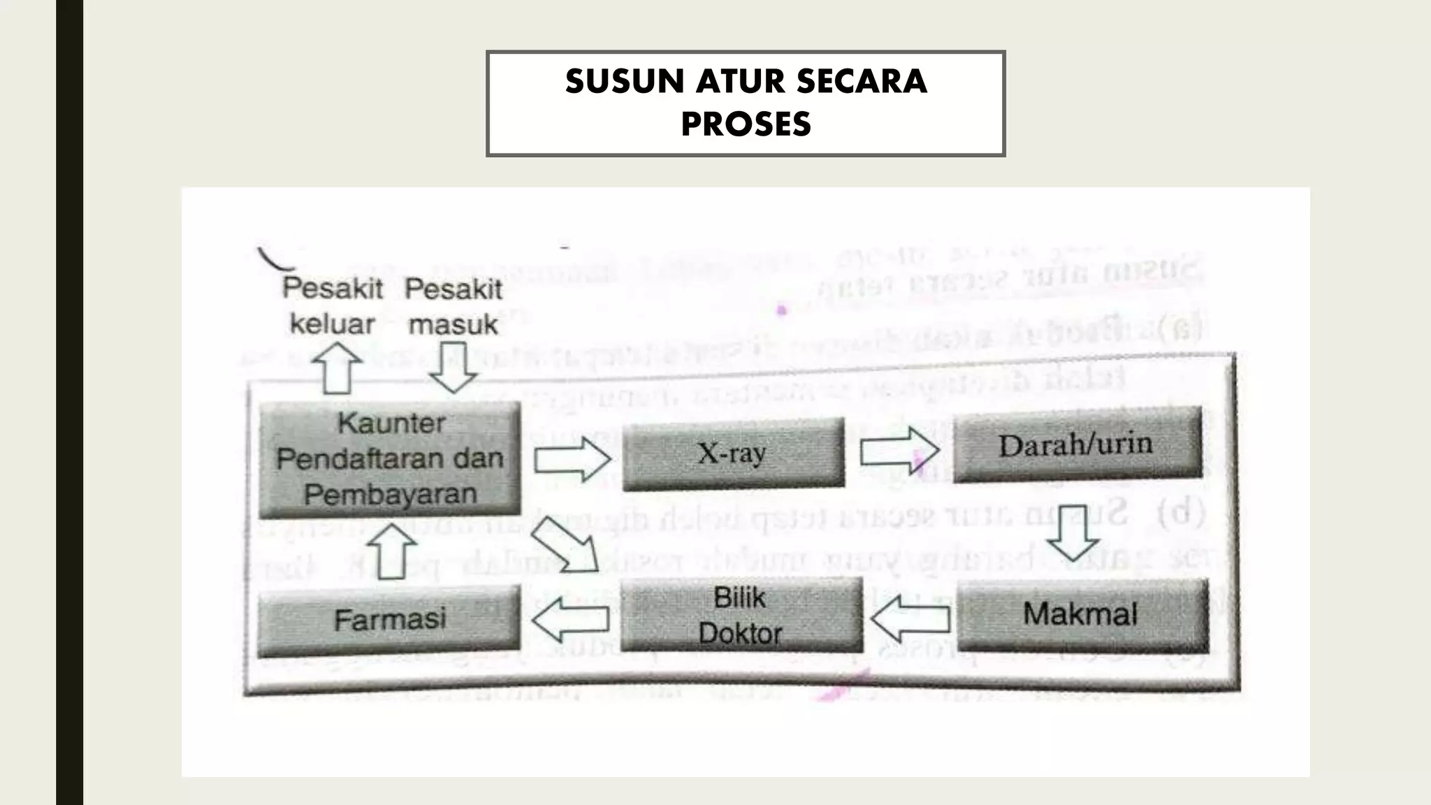 STPM SEM 1 P.PERNIAGAAN BAB 2 (PROSES PENGELUARAN) | PPTX