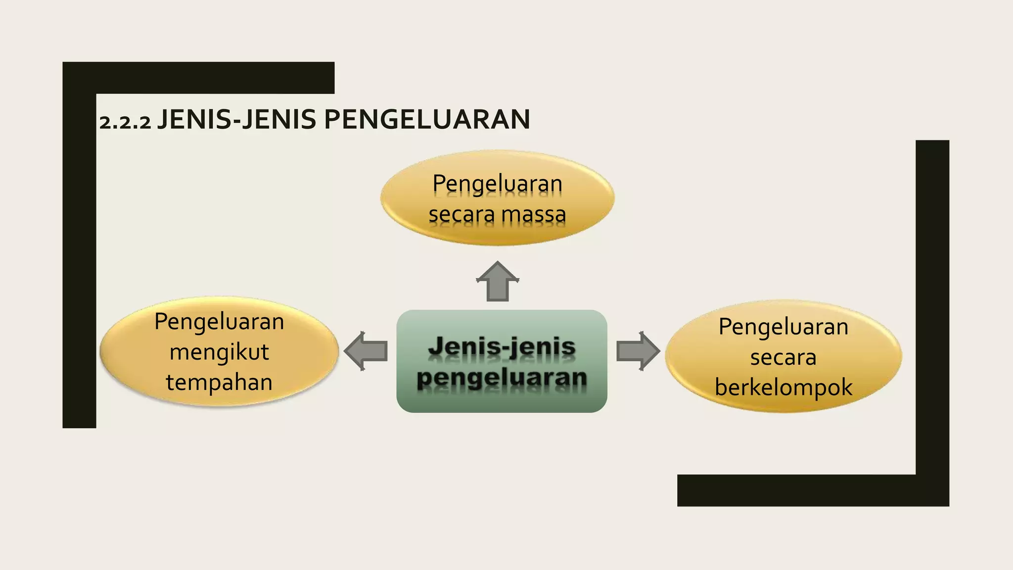 STPM SEM 1 P.PERNIAGAAN BAB 2 (PROSES PENGELUARAN) | PPTX