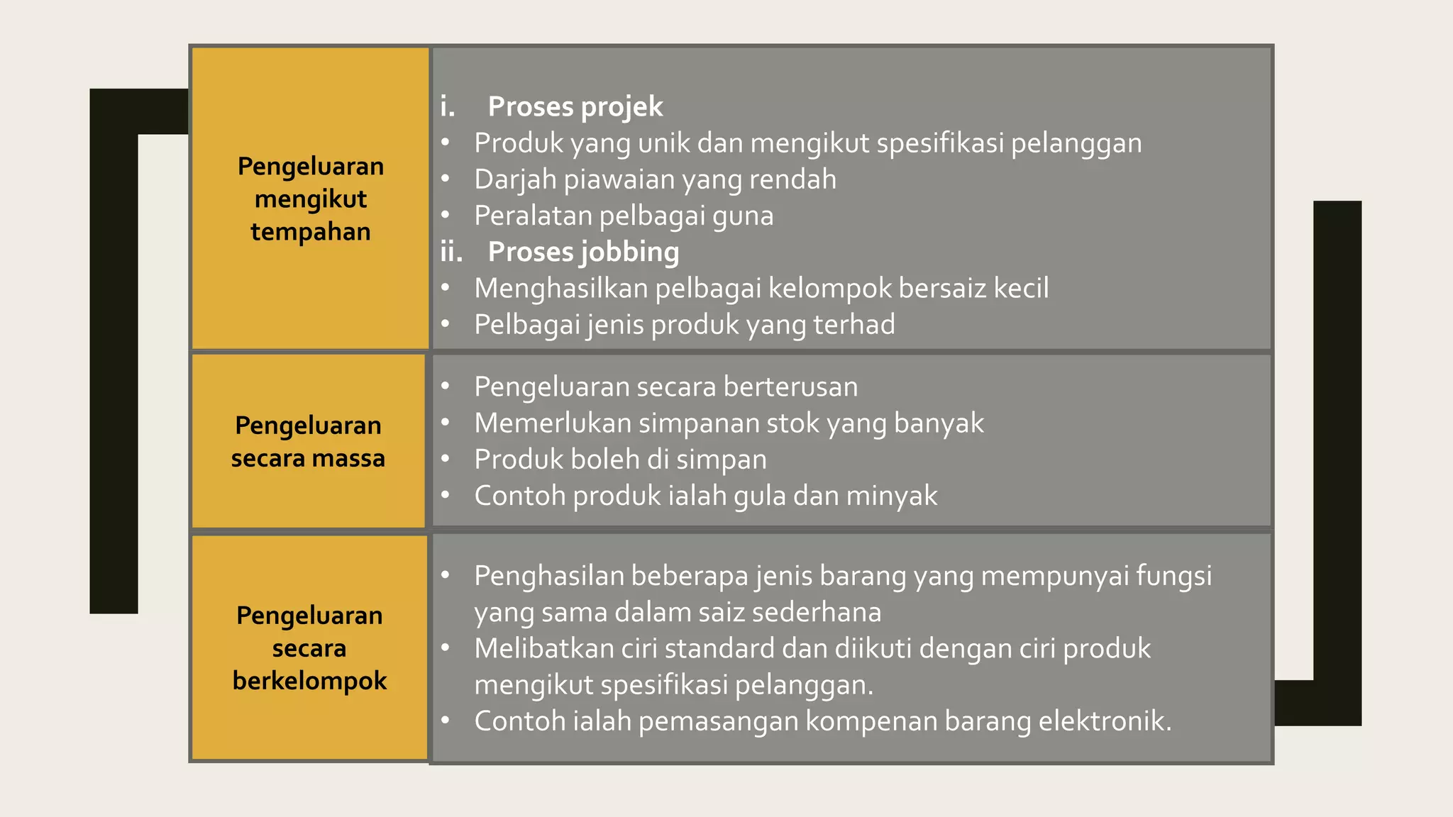 STPM SEM 1 P.PERNIAGAAN BAB 2 (PROSES PENGELUARAN) | PPTX