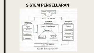 STPM SEM 1 P.PERNIAGAAN BAB 2 (PROSES PENGELUARAN) | PPTX