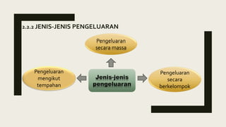 STPM SEM 1 P.PERNIAGAAN BAB 2 (PROSES PENGELUARAN) | PPTX