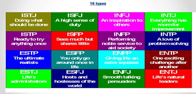 Presentation personality of celebrities MBTI