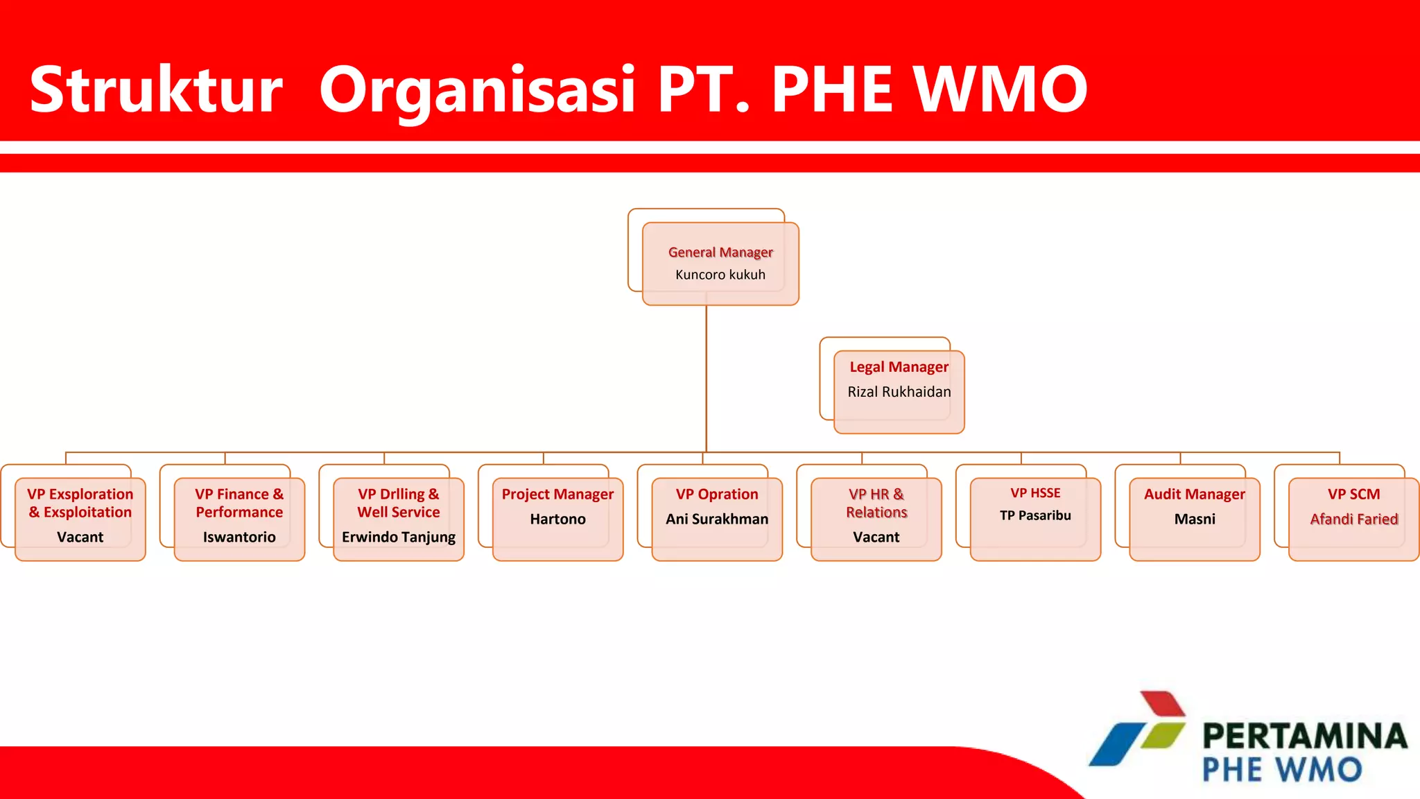 Kerja Praktek PT.Pertamina PHE WMO | PPTX