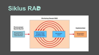 Application Development.pptx