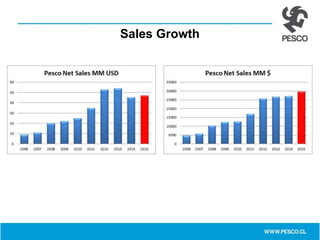 Presentation Pesco English | PPTX
