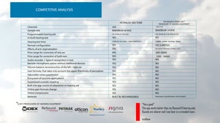 Petralex Hearing Technology | PDF | Digital Audio | Computer Software ...