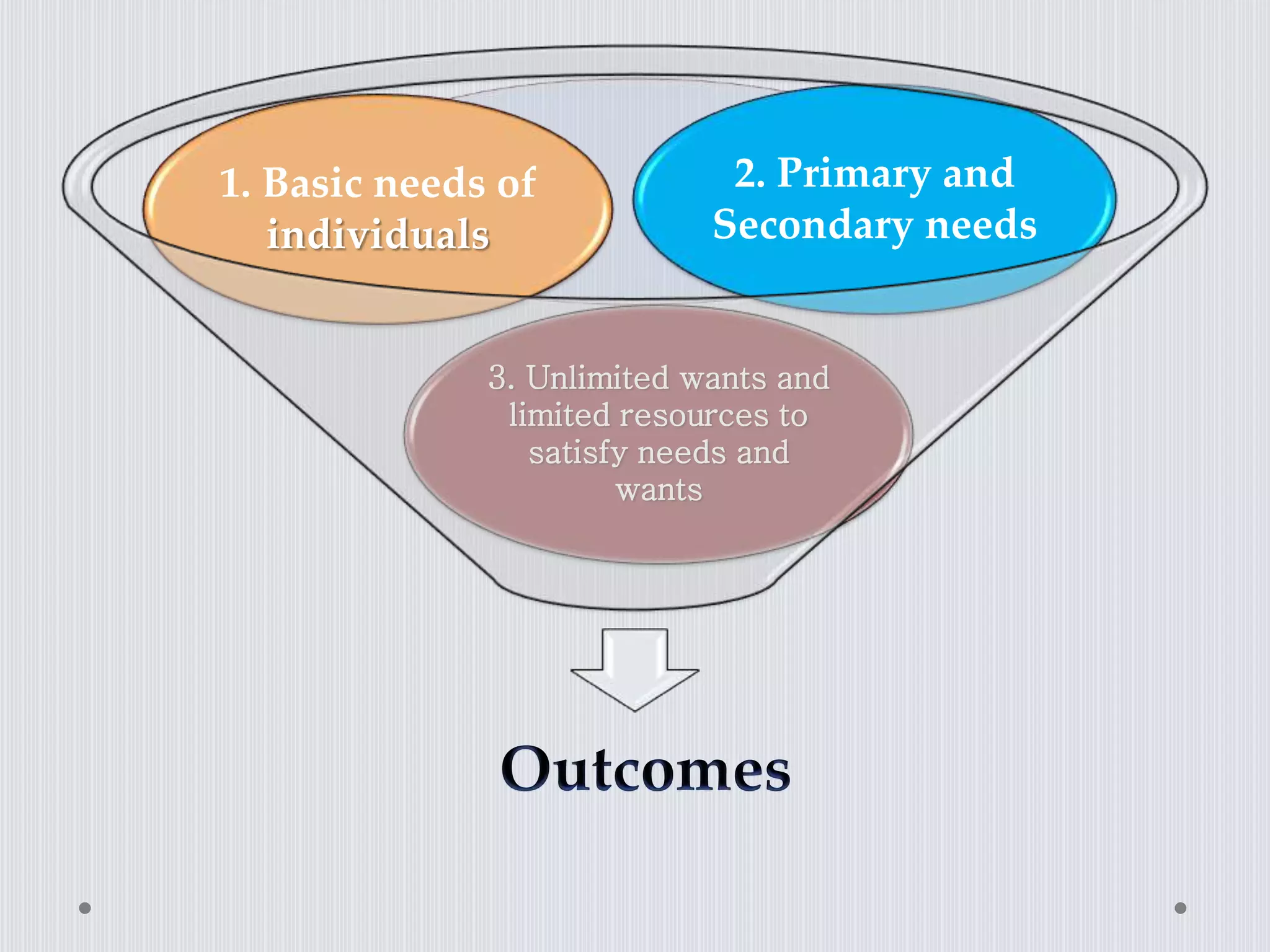 Basic Needs and Wants: Grade 7 EMS | PPTX
