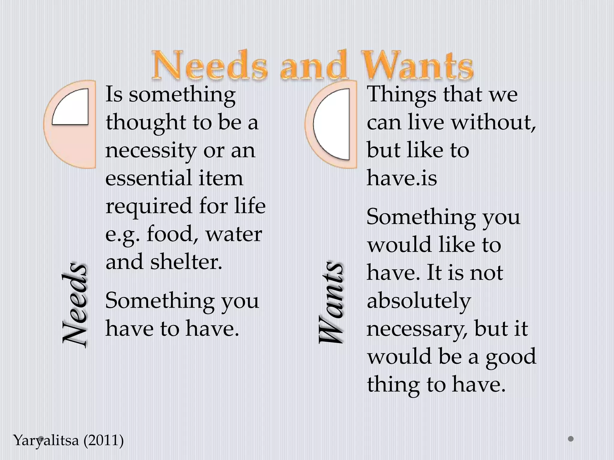 Basic Needs and Wants: Grade 7 EMS | PPTX