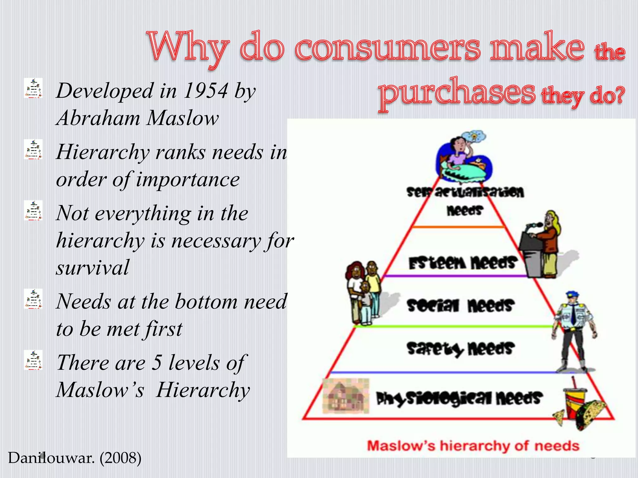 Basic Needs and Wants: Grade 7 EMS | PPTX