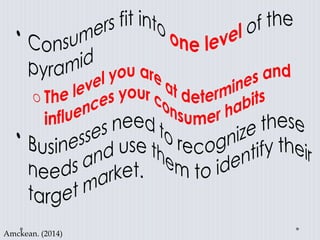 Basic Needs and Wants: Grade 7 EMS | PPTX