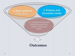 Basic Needs and Wants: Grade 7 EMS | PPTX