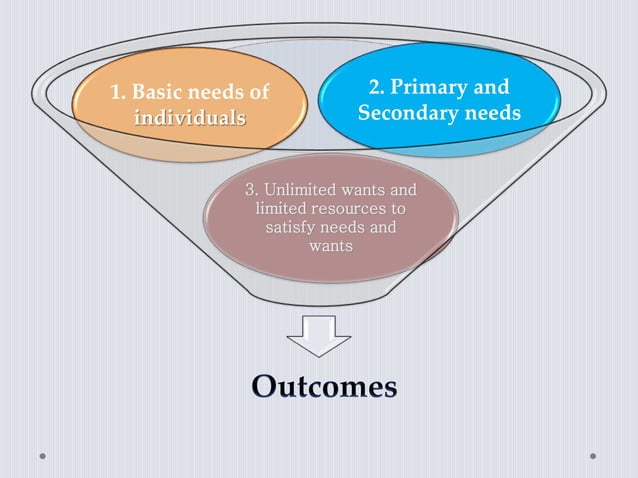 Basic Needs and Wants: Grade 7 EMS | PPTX