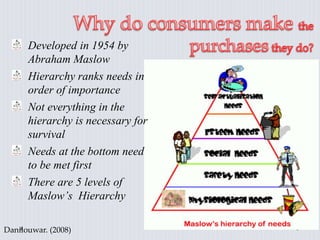 Basic Needs and Wants: Grade 7 EMS | PPTX