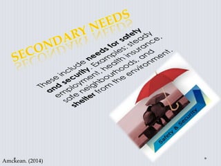 Basic Needs and Wants: Grade 7 EMS | PPTX