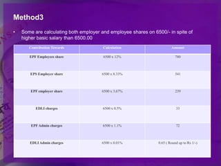 Presentation Pf Vinay | PPTX