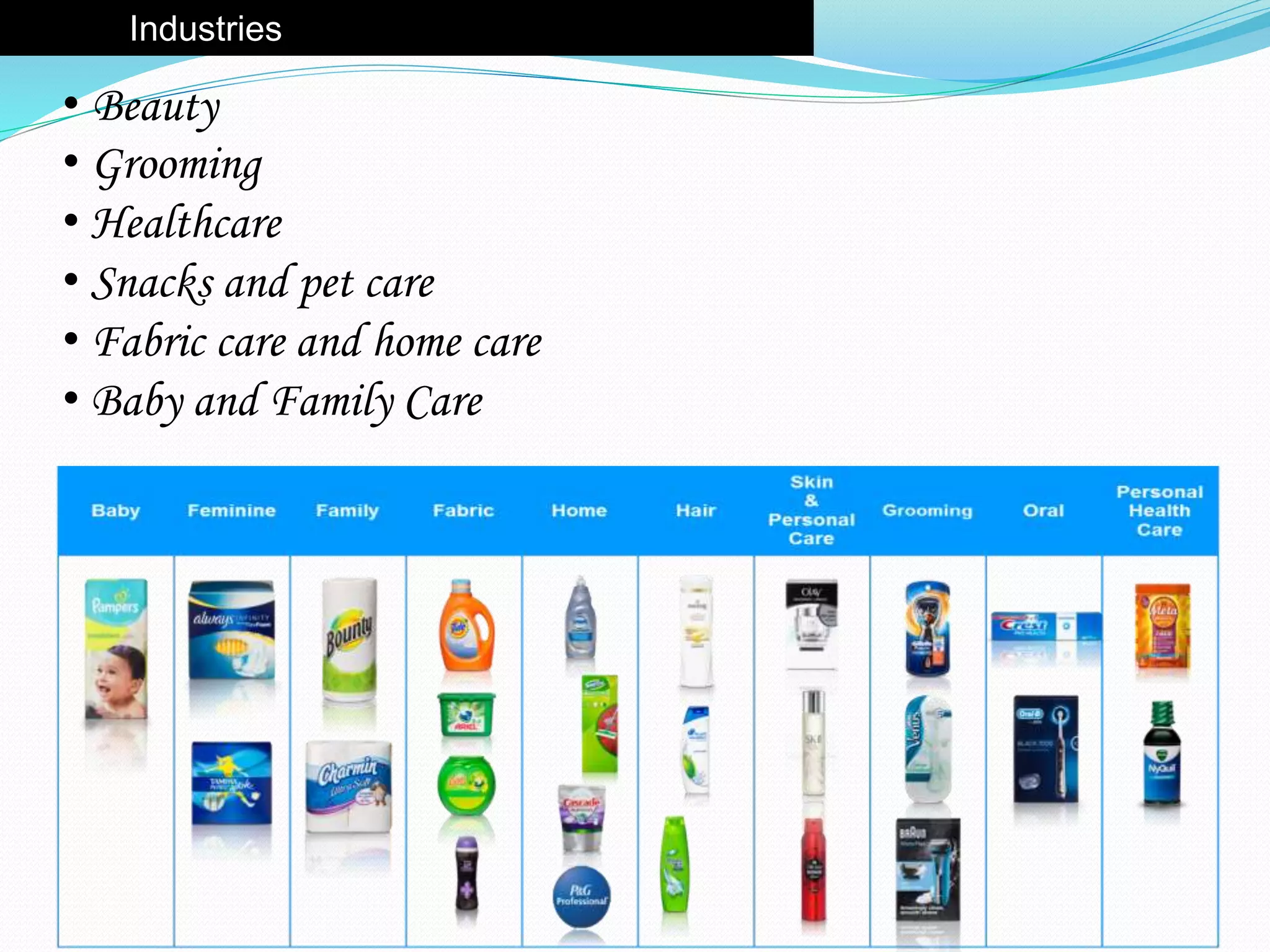 Presentation Procter & Gamble | PPT