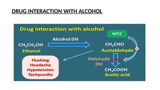 Atropine poisioning and Drug interaction | PPTX