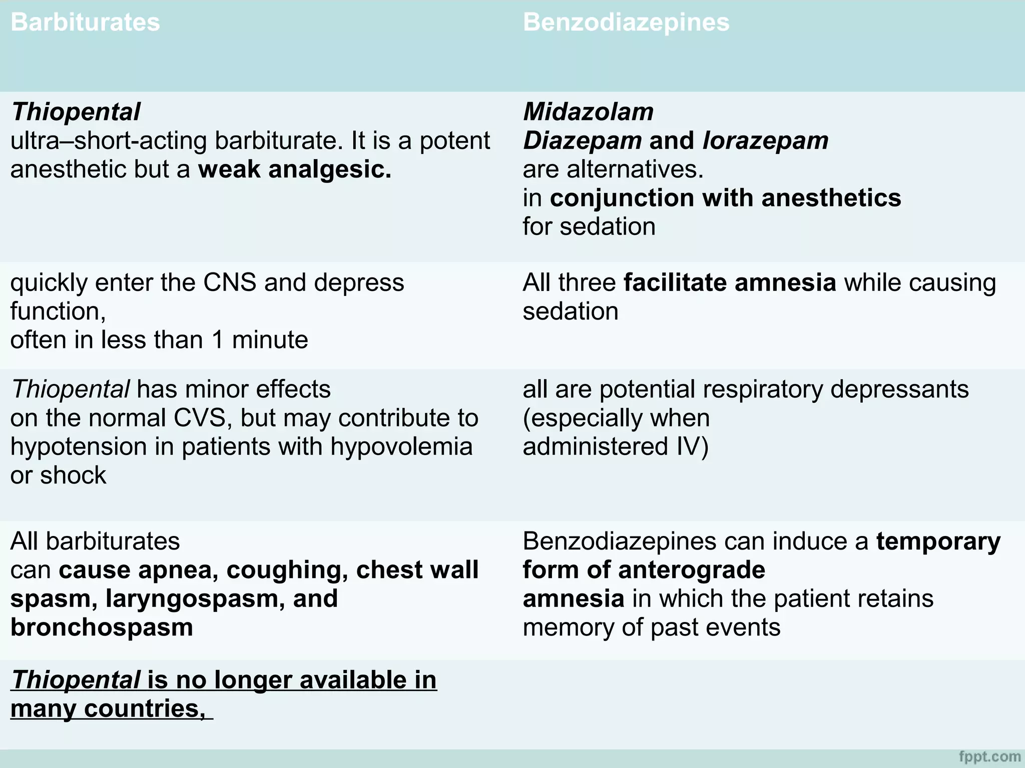 anesthesia (pharmacology) | PPT
