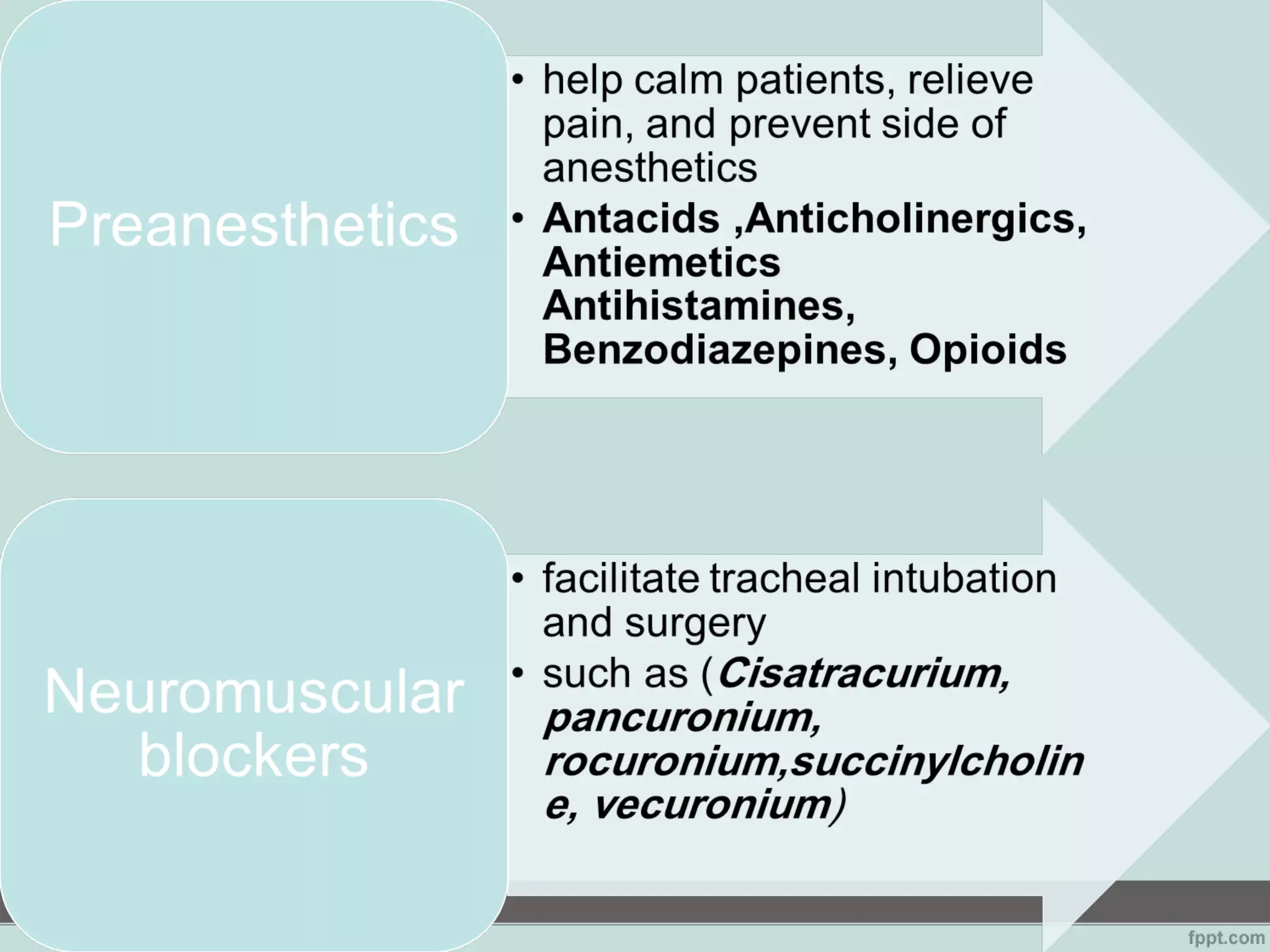 anesthesia (pharmacology) | PPT