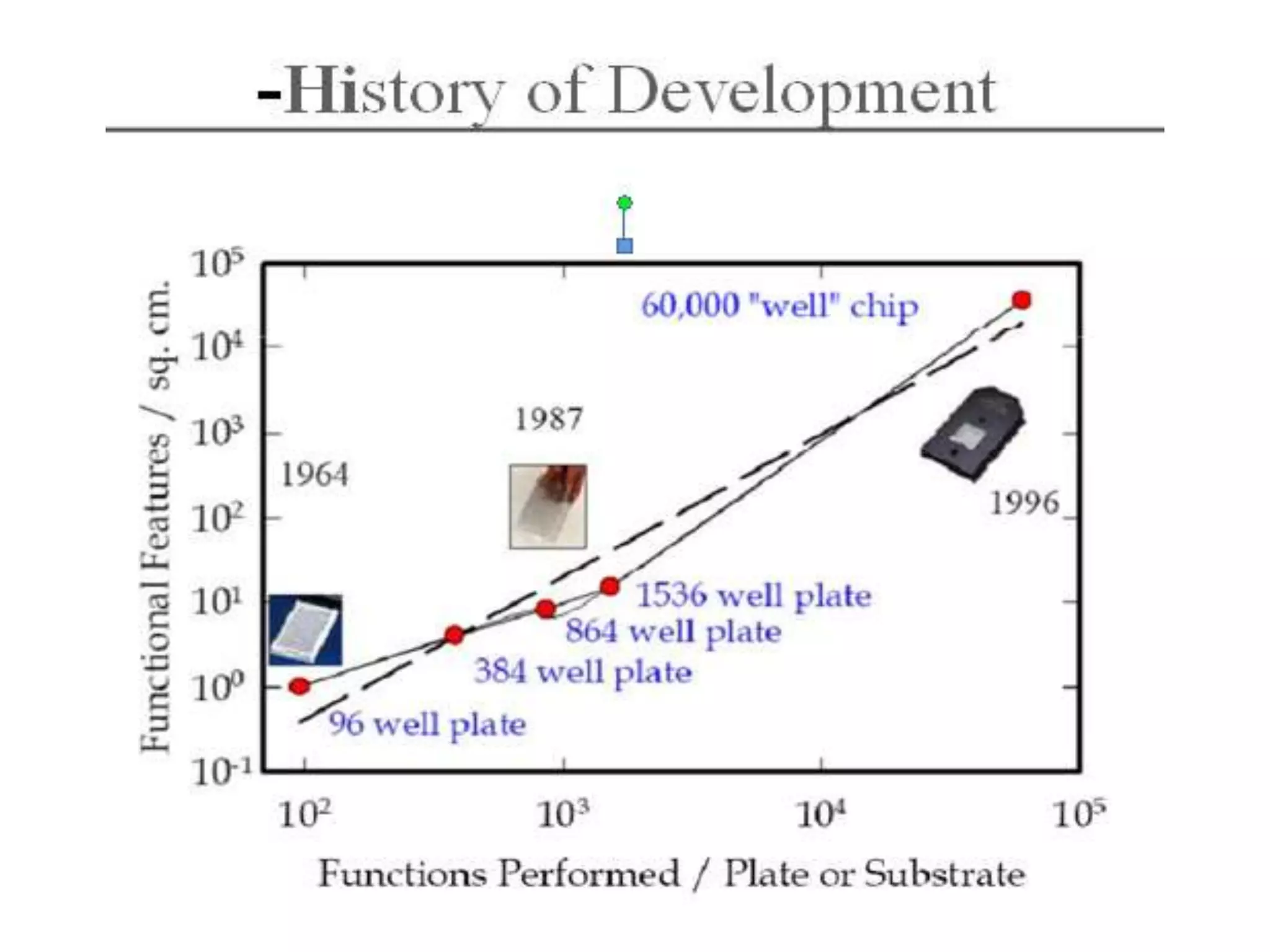 High Throughput Screening Technology | PPTX