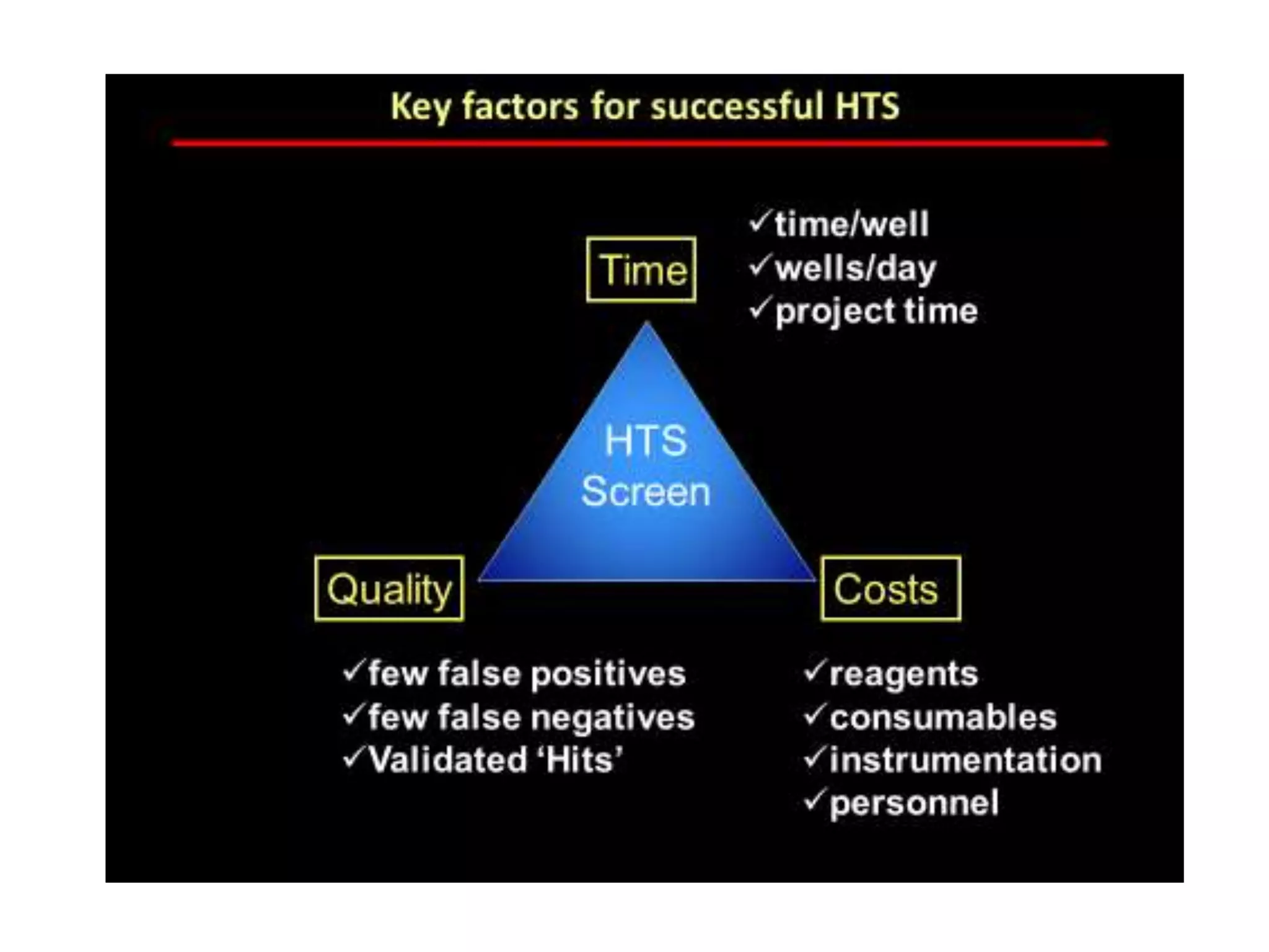 High Throughput Screening Technology | PPTX