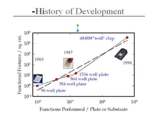 HIGH THROUGHPUT SCREENING Technology | PPTX