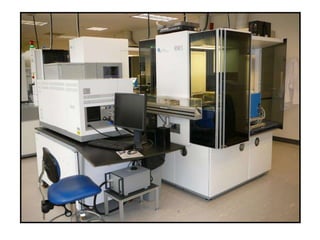 HIGH THROUGHPUT SCREENING Technology | PPTX