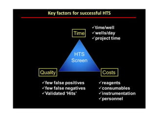 HIGH THROUGHPUT SCREENING Technology | PPTX