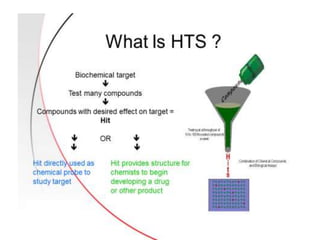 HIGH THROUGHPUT SCREENING Technology | PPTX