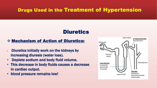 Drugs Acting on CVS, ANS and Antihistamines | PPT