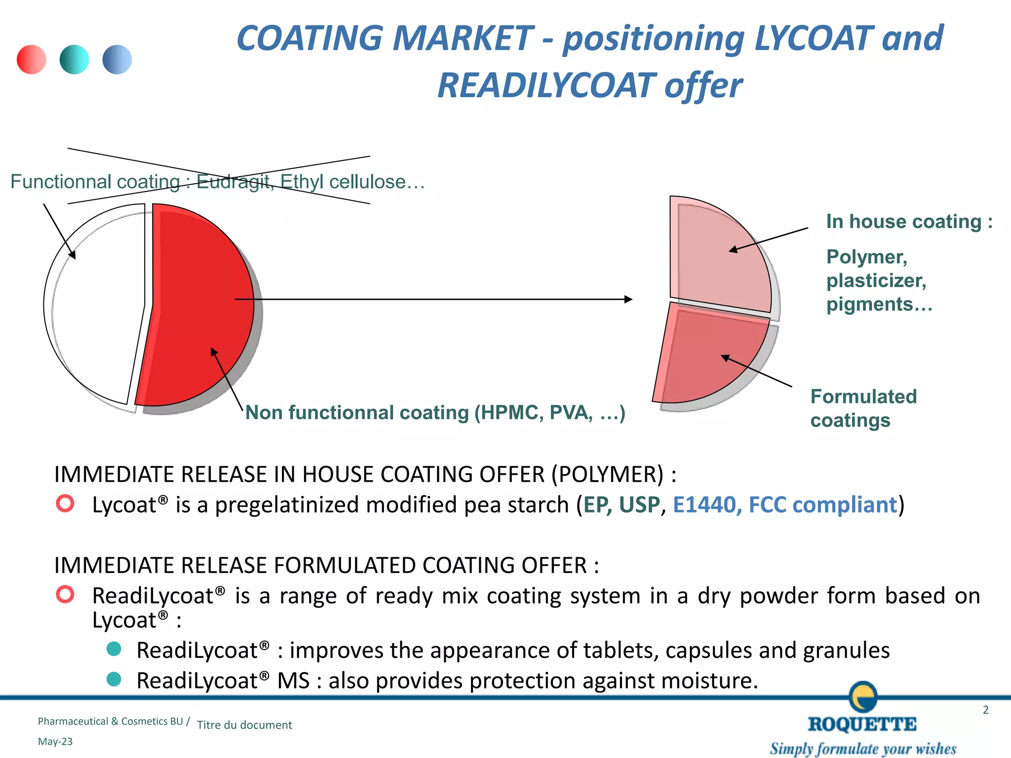 Presentation_Pharma_Training_LYCOAT_READILYCOAT_XP_06_2012.ppt