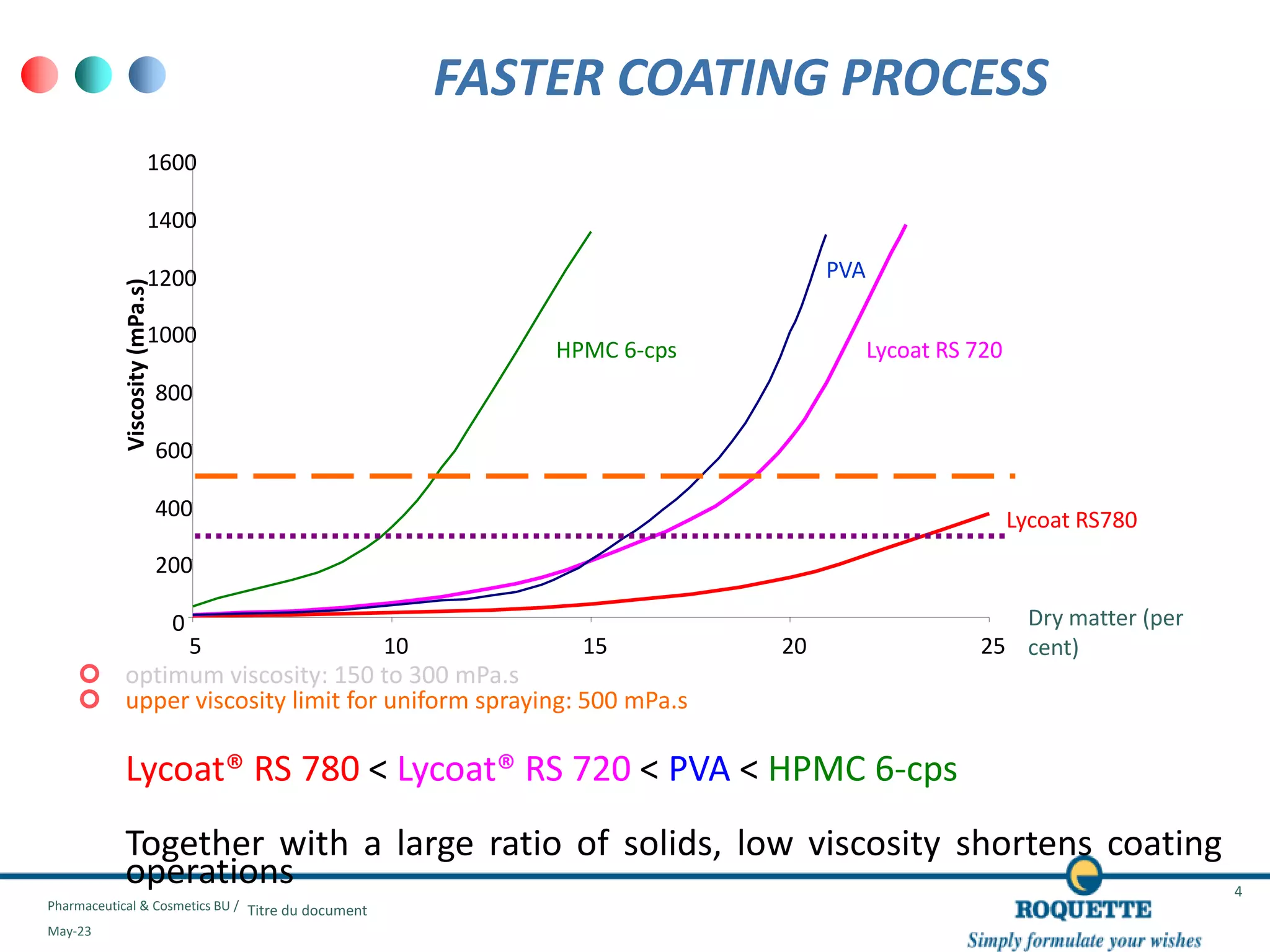 Presentation_Pharma_Training_LYCOAT_READILYCOAT_XP_06_2012.ppt