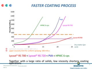 Presentation_Pharma_Training_LYCOAT_READILYCOAT_XP_06_2012.ppt