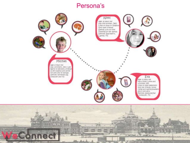 Presentation phase 2 weconnect | PPT