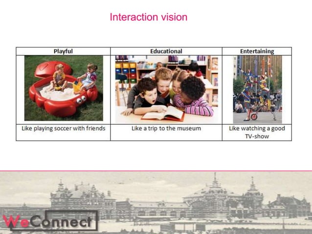 Presentation phase 2 weconnect | PPT
