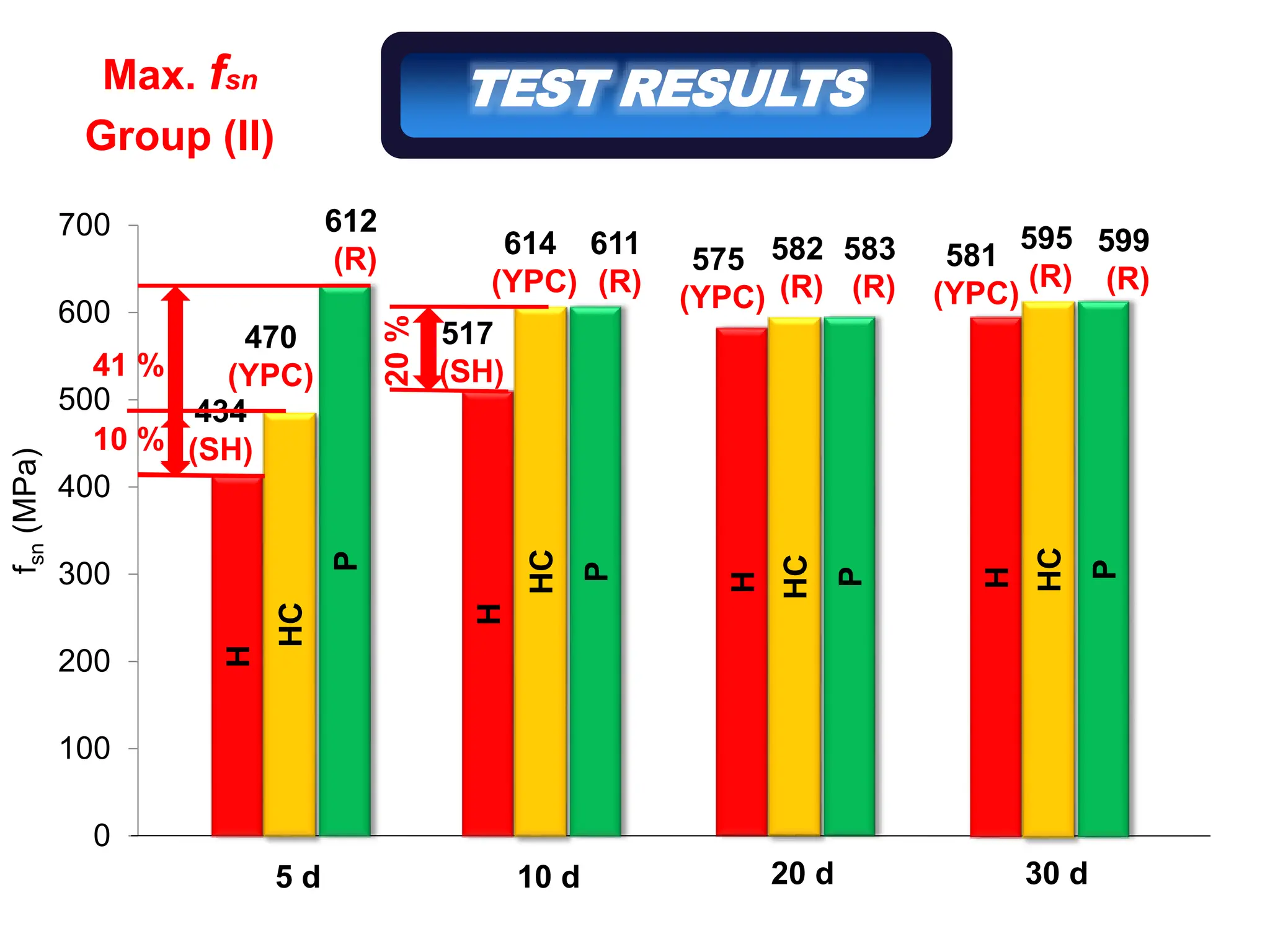 ENHANCEMENT OF TENSION LAP SPLICE IN HPC USING DIFFERENT TECHNIQUES.pptx