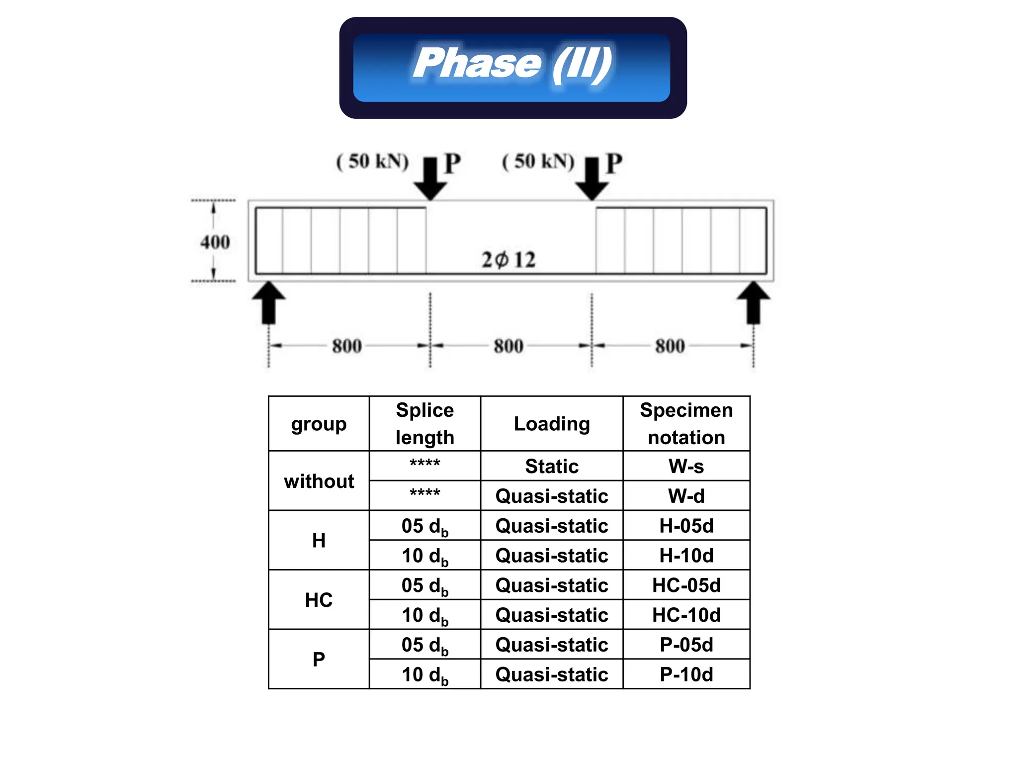 ENHANCEMENT OF TENSION LAP SPLICE IN HPC USING DIFFERENT TECHNIQUES.pptx